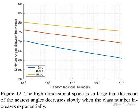Arcface论文详解 知乎