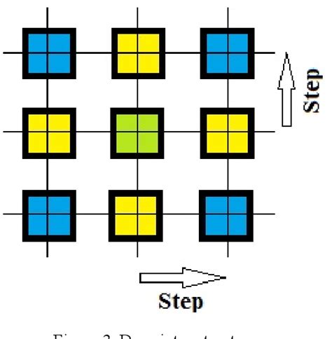 Figure 1 From A Fast And Efficient Shape Descriptor For An Advanced