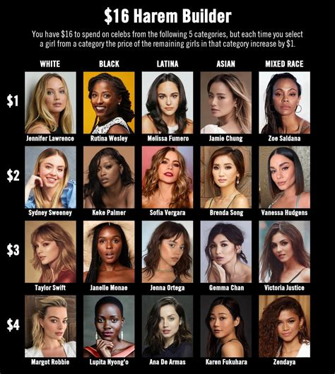 Interactive Harem Builder R Celebeconomy