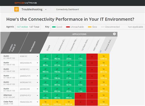 Connectivity Dashboard Beta Forum Spiceworks