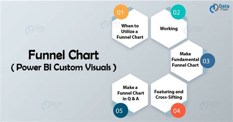 how to create power bi funnel charts custom visuals dataflair
