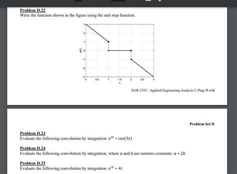 Problem D 22 Write The Function Shown In The Figure Chegg