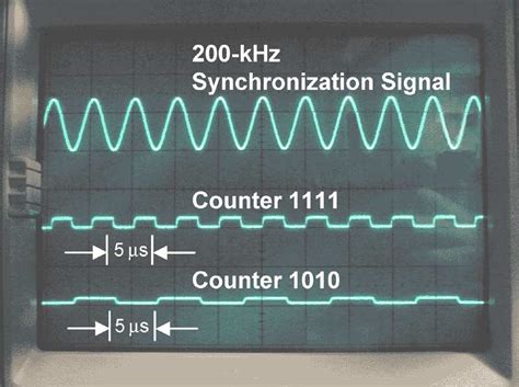This Scope Photo Was Taken Using An Input Sine Wave Of 13 1072 Ghz Download Scientific Diagram