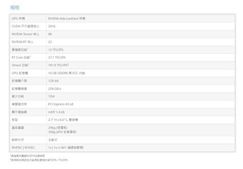 leadtek 麗臺 nvidia rtx a2000 ada 工作站繪圖卡 pchome 24h購物