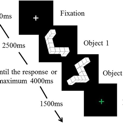 A Schematic Time Course Of A Single Trial In The Mental Rotation Task Download Scientific