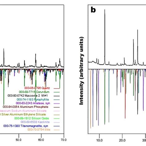 The Structural Framework Of Zeolite Lynde Type A Lta Showing Its Download Scientific Diagram