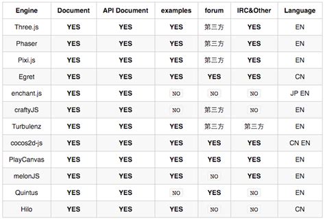 HTML5游戏引擎深度测评 知乎