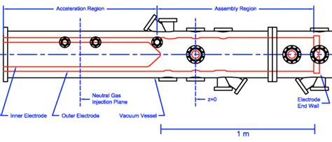 Machine Drawing Of The Zap Experiment Identifying The Major Components