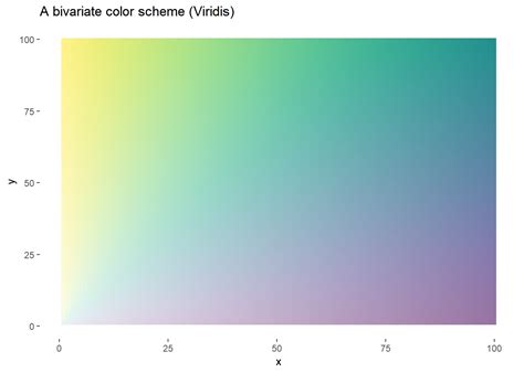 Bivariate Choropleth Maps With R · Len Kiefer