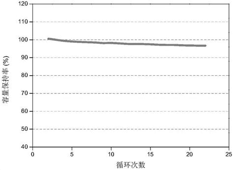 一种非水电解液用三级腈化合物包含其的非水电解液及二次电池的制作方法