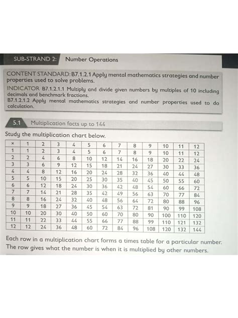 Basic 7 Maths Textbook On Number Operation Pdf