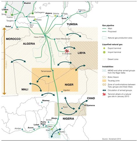 The Trans Saharan Gas Pipeline 2014 Milhaud Maps
