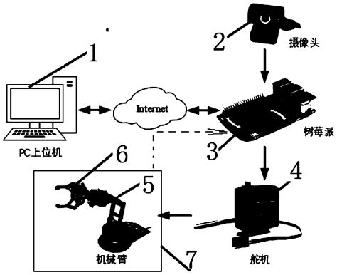 remote control method eureka patsnap