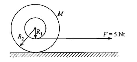 A Spool Has A Mass Of Kg An Inner Radius R Cm And An Outer Radius R Cm The