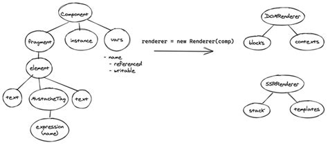 The Svelte Compiler Handbook Tan Li Hau