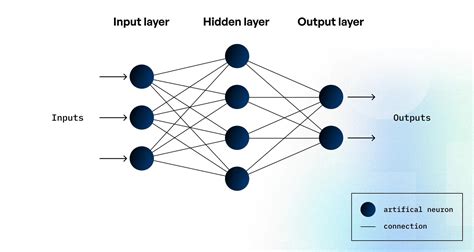 30 Major Machine Learning Limitations Challenges And Risks