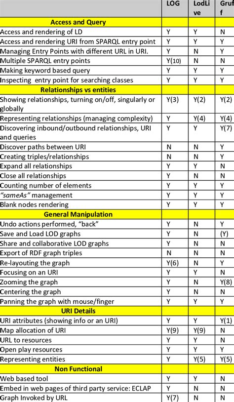 Summary Of Comparative Analysis Download Table