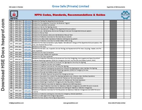 Nfpa Codes And Standards 11 Pdf Firefighting New York City Fire