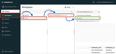 Dont Stop At Pandas And Sklearn Get Started With Spark Dataframes And