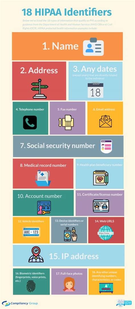 What Are The 18 Hipaa Phi Identifiers Hhs Hipaa Identifiers List