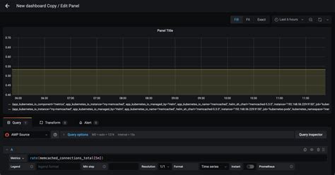 Setting Up Grafana On Ec To Query Metrics From Amazon Managed Service