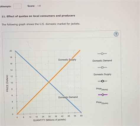 Solved Attempts Score Effect Of Quotas On Local Chegg
