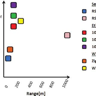 Energy Metering Implementation Methodology Download Scientific Diagram
