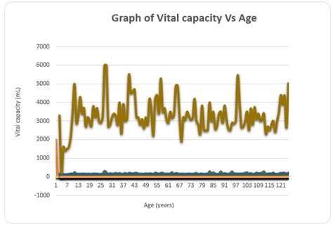 Measurement Of Vital Capacity In Various People Words Report Example