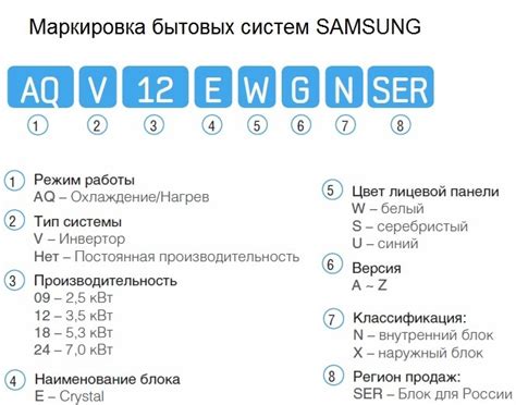 Маркировка холодильников: расшифровка букв в моделях