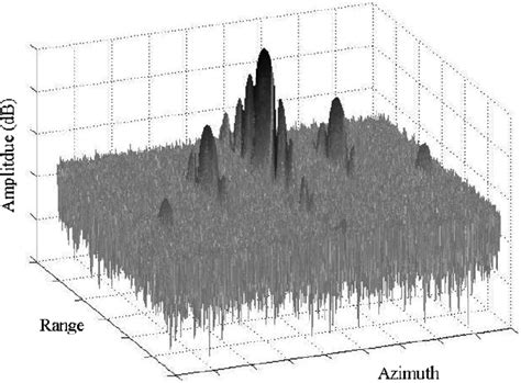figure 1 from adaptive removal of azimuth ambiguities in sar images