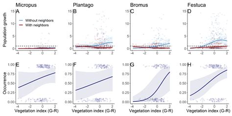 Sink Populations Decouple Species Occupancy And Persistence Across A
