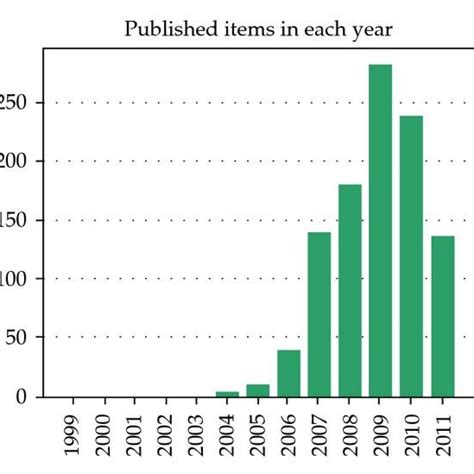 Pdf Homotopy Perturbation Method With An Auxiliary Term