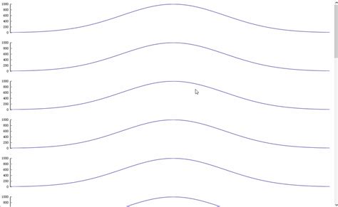 【qcustomplot实战系列】可滚动的qcustomplotqcustomplot 滚动条 Csdn博客