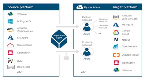Hystax Acura Product Description Hystax