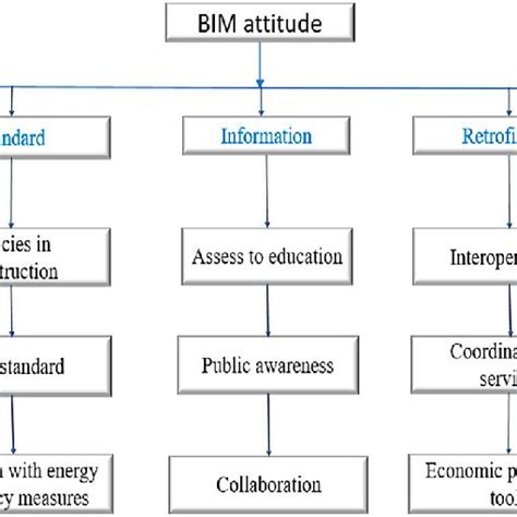 An Environmental Decision Assessment Framework For Refurbishment