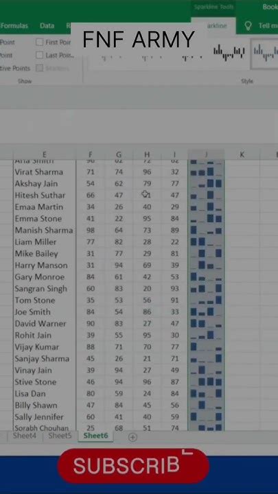 Mini Column Chart In Excel Excel Tips 💻 Shorts Youtubeshorts Excel