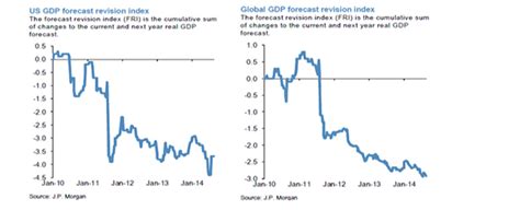 Do Equities And Bonds Live On Different Planets The Corner