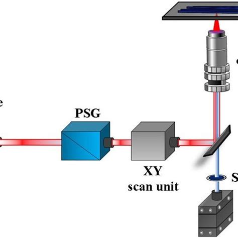 Schematic Representation Of The Custom Built Polarimetric SHG