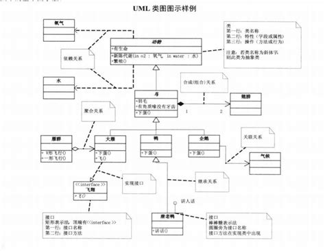Uml教程 Csdn博客