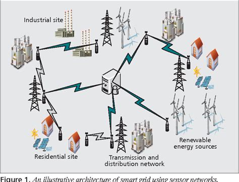 Figure From Spectrum Aware And Cognitive Sensor Networks For Smart Grid Applications