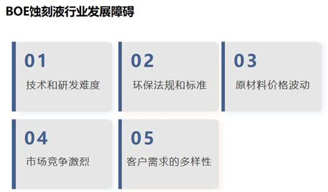 缓冲氧化物刻蚀液（boe）是一种在微细加工中非常重要的液体腐蚀剂。广泛应用于半导体制造工艺。通过精确控制刻蚀时间和温度，boe能够有效地去除
