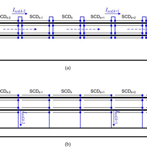 Typical Scps Arrangements And Measurement Of Scp Efficiency A Scps