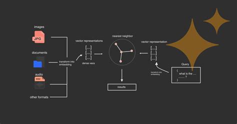 Building End To End Rag Applications With Couchbase Vector Search The