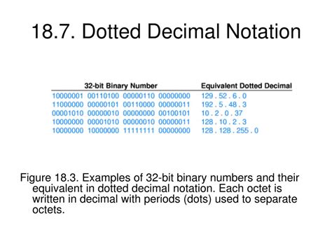 Ppt Chapter 18 Ip Internet Protocol Addresses Powerpoint