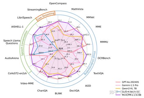 MiniCPM o 全模态流式端到端的开源多模态大模型来了 知乎