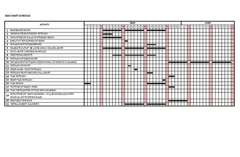Activity Bar Chart Schedule May June 1 2 3 Pdf