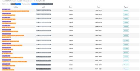 Paper Analyzer Jetbrains Research Laboratory