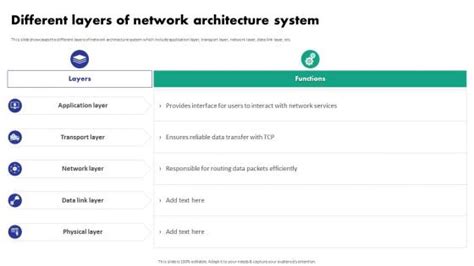 Architecture Implementation Plan Powerpoint Presentation And Slides Ppt