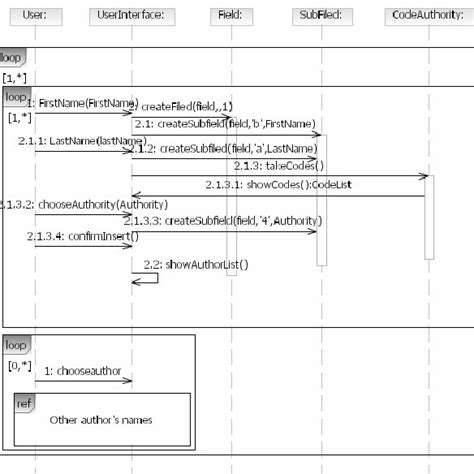5 Sequence Diagram For The Use Case Authors Download Scientific Diagram
