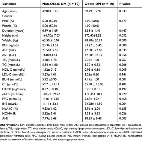 comparison of plasma exosome proteomes between t2dm patients dmso
